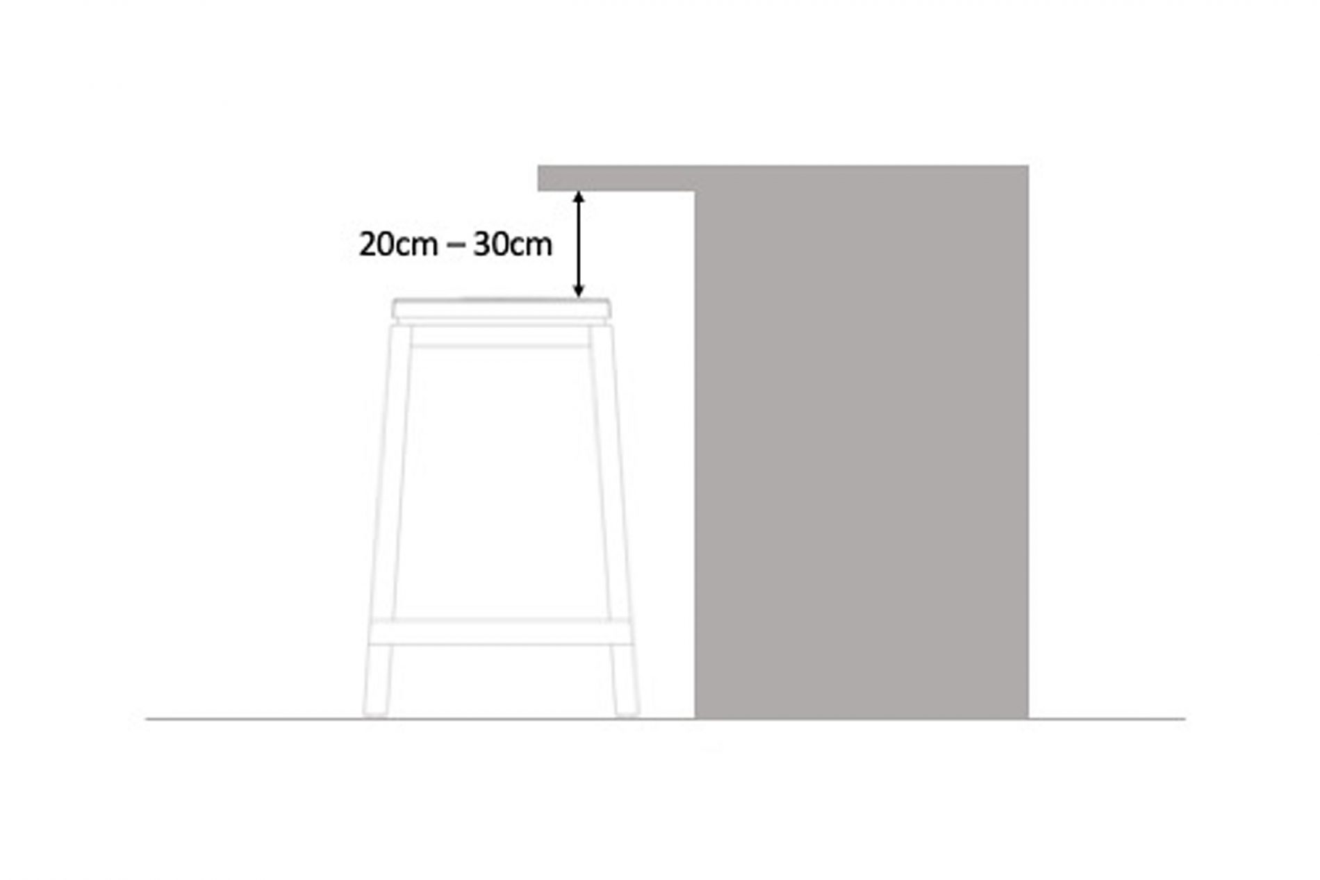 Guide to the right stool height for you
